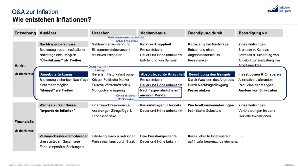 Erklärungen - Inflation kompakt